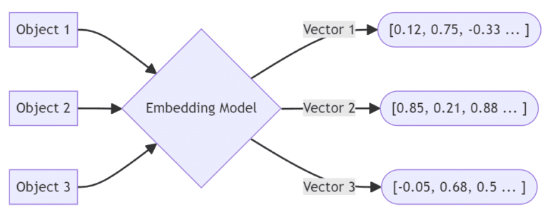 What Is Vector Search? A Guide to Capabilities with Examples