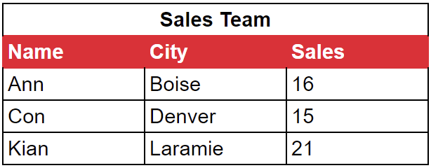 Row Storage vs. Columnar Storage in Relational Databases