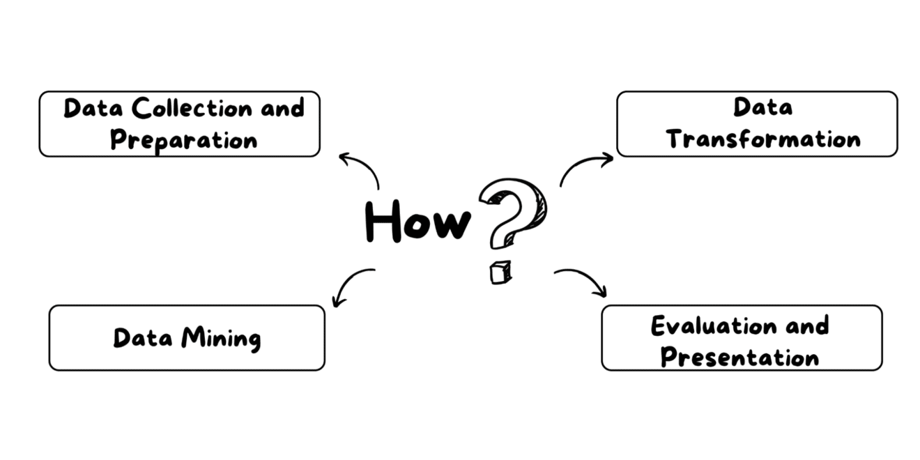 What is Data Mining? Techniques, Tools, and Applications - The ...