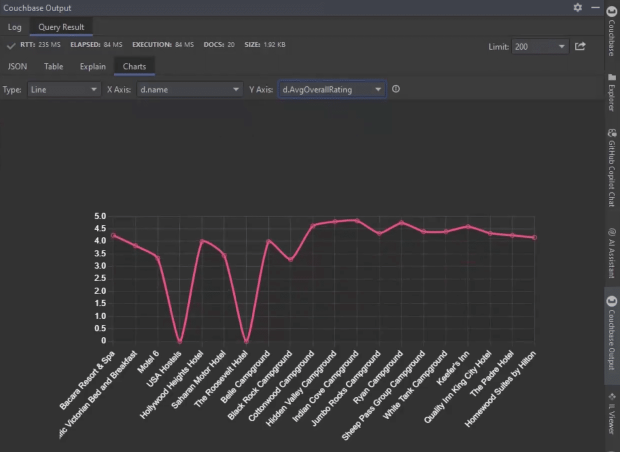 A Tour of the Couchbase JetBrains Plugin for Developers - The Couchbase Blog