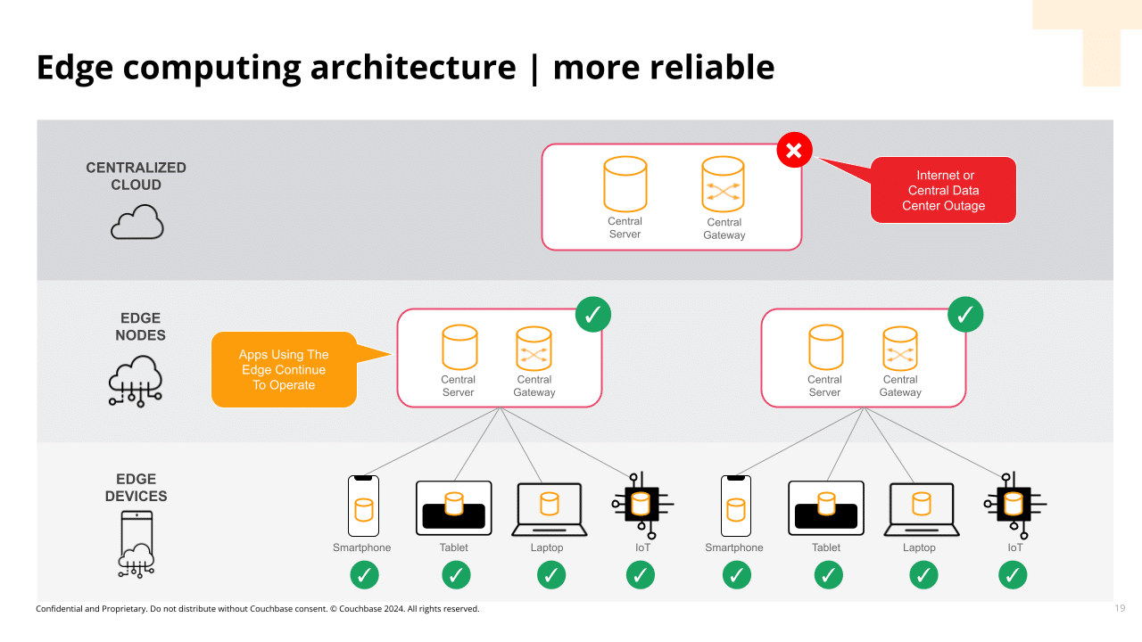 Edge AI and the Role of the Database - The Couchbase Blog