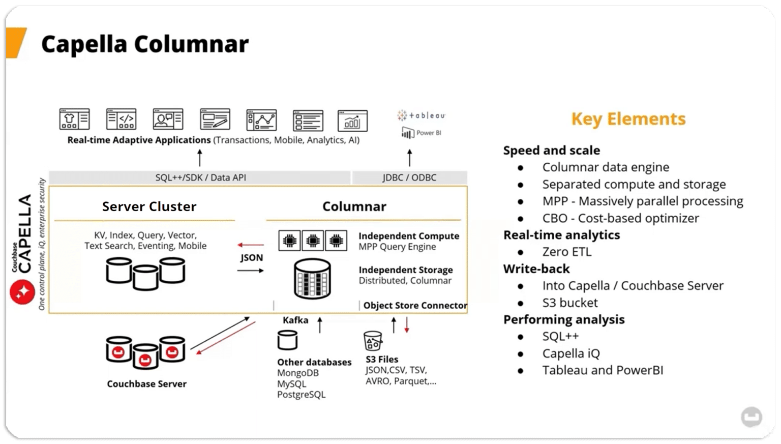 New Couchbase Capella Advancements Fuel Development