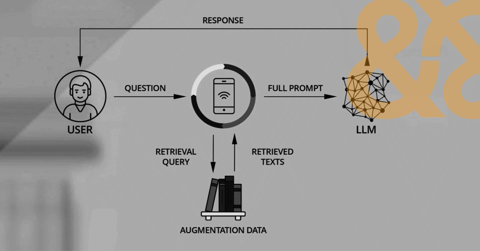 A Guide to LLM Embeddings - The Couchbase Blog