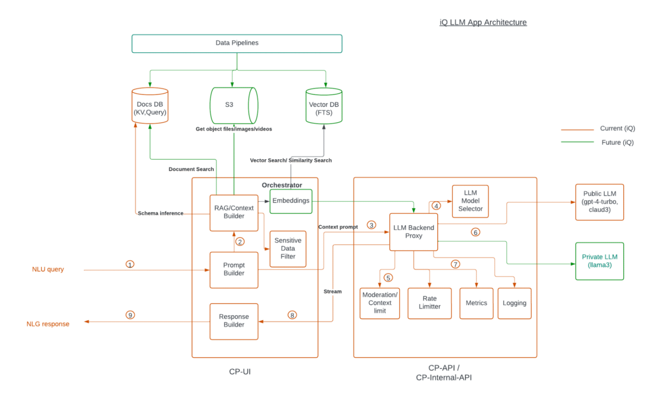 Building Gen AI Applications with Couchbase Capella - The Couchbase Blog
