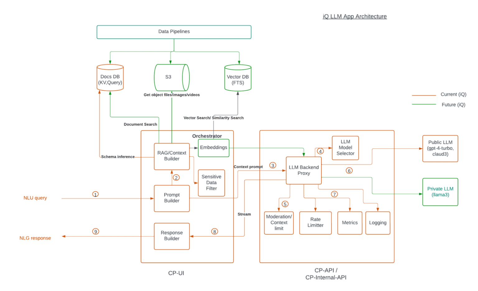 Building Gen AI Applications with Couchbase Capella - The Couchbase Blog