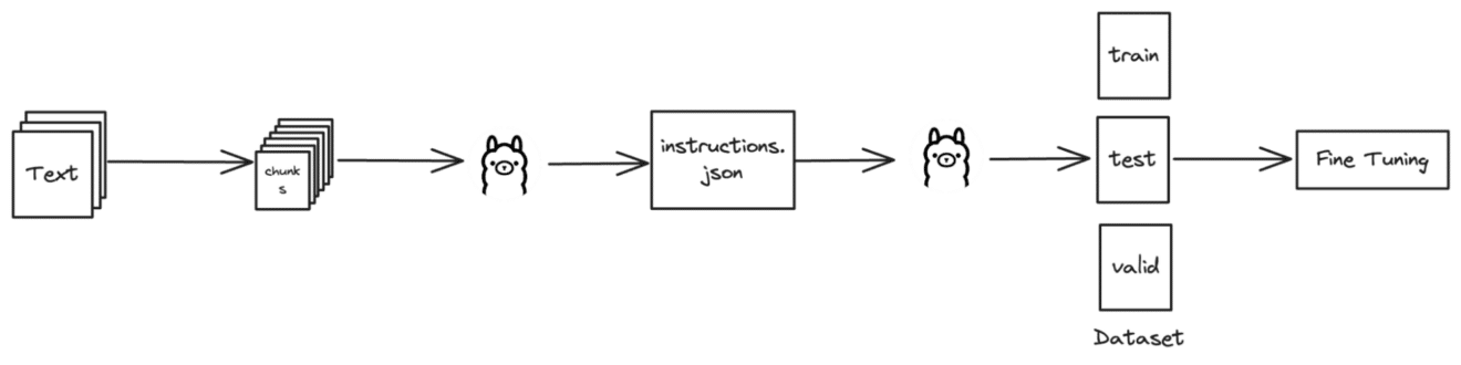 Preparing Datasets For Fine Tuning Ml Models A Comprehensive Guide