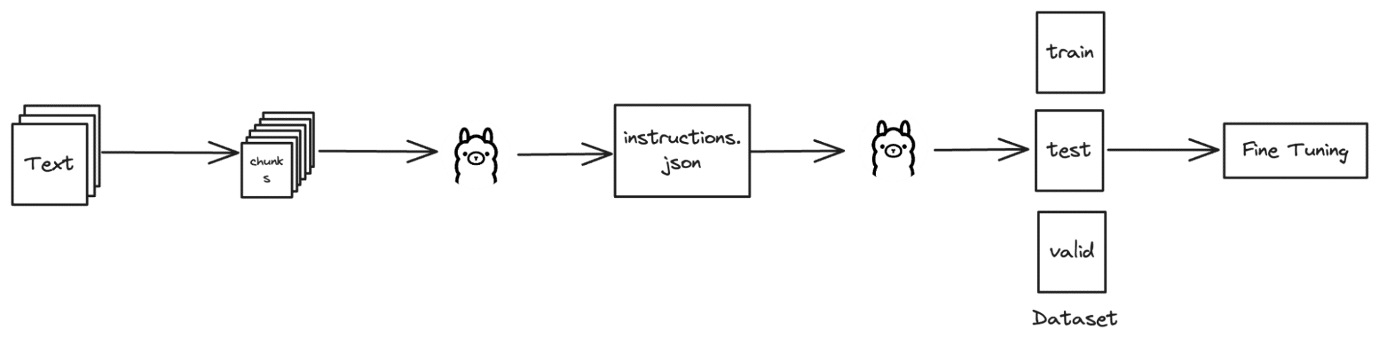 Preparing Datasets For Fine Tuning Ml Models A Comprehensive Guide