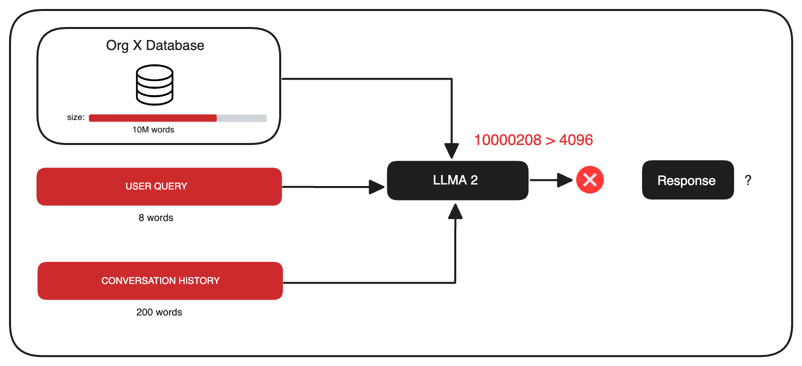 Building End To End Rag Applications With Couchbase Vector Search The