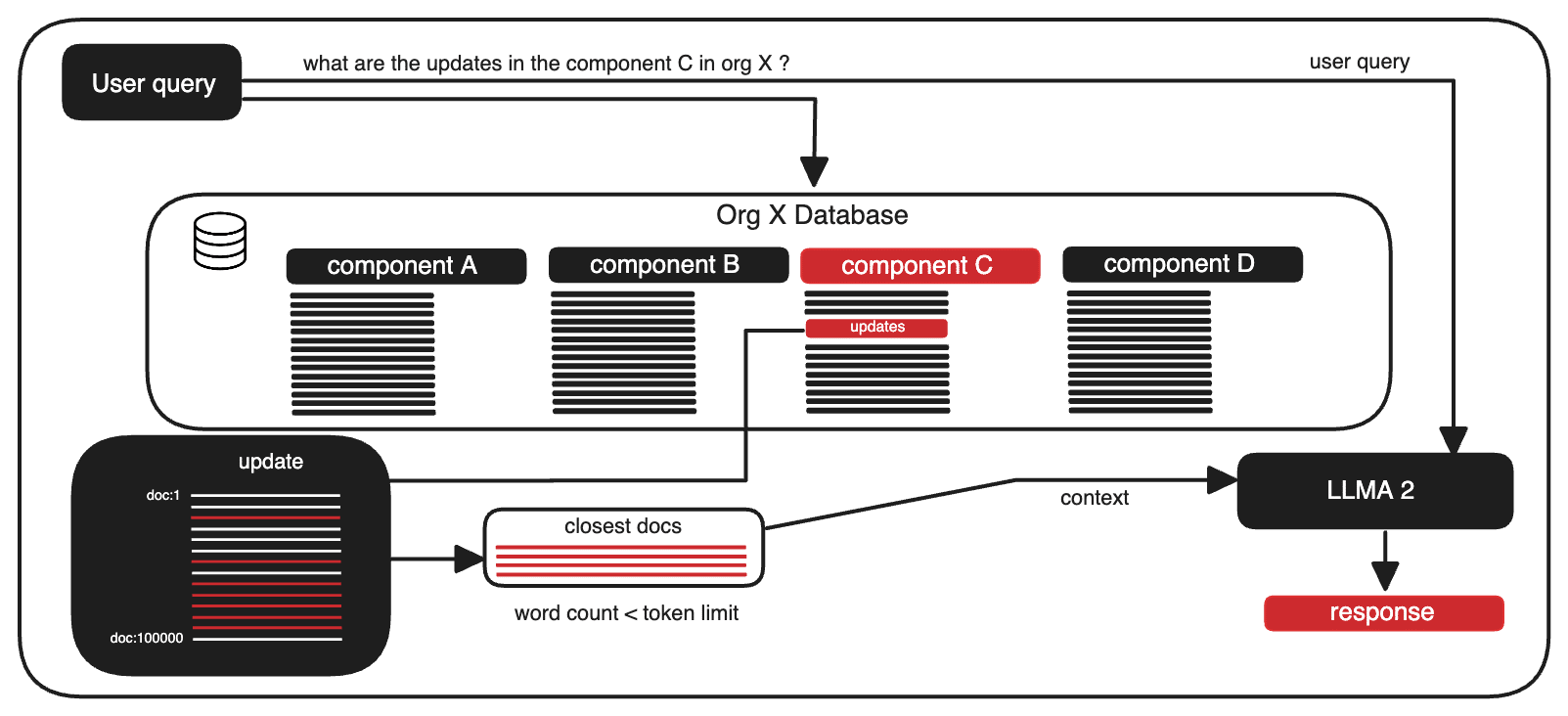 Building End-to-End RAG Applications With Couchbase Vector Search - The Couchbase Blog