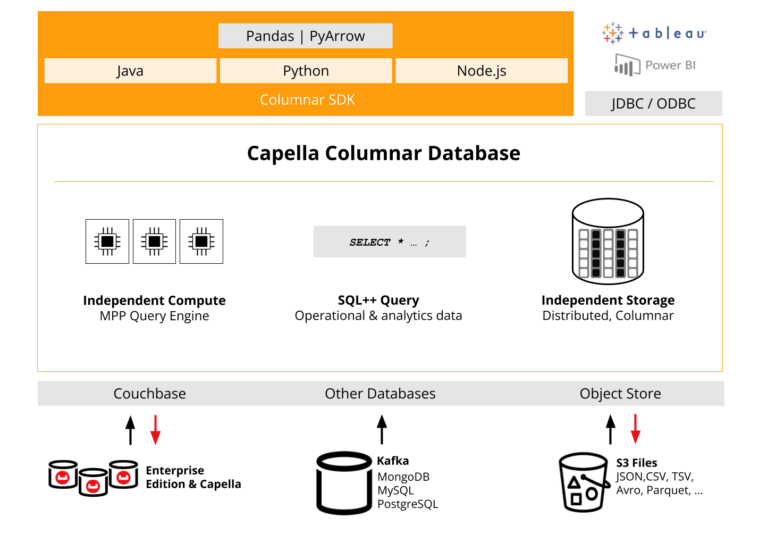 Introducing Capella Columnar SDKs: Powering Modern Data Analytics