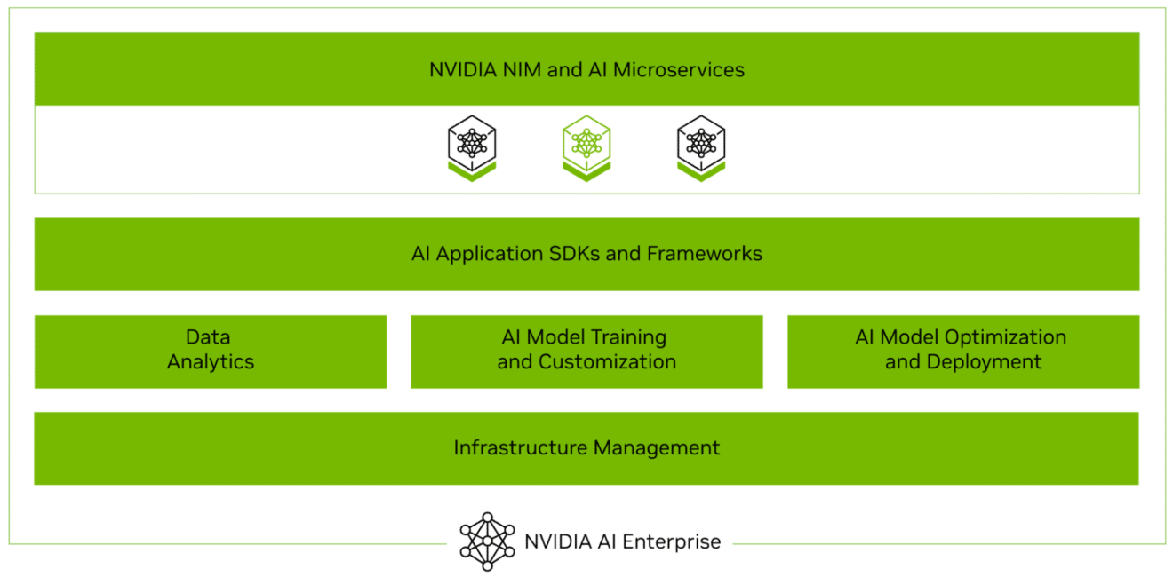 Couchbase And Nvidia Team Up To Help Accelerate Agentic Application Development The Couchbase Blog