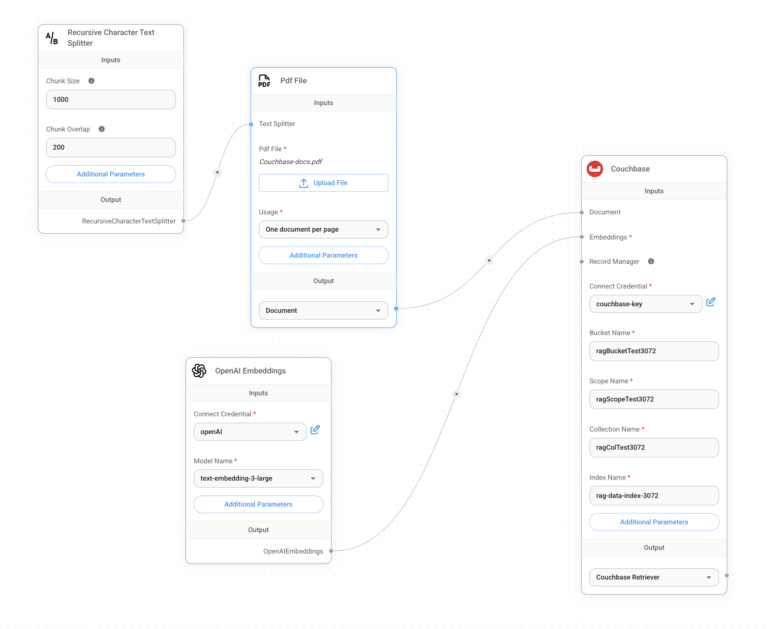 Introducing Couchbase As A Vector Store In Flowise The Couchbase Blog