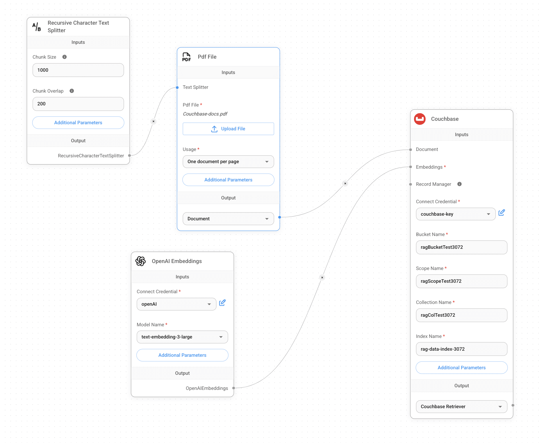 Introducing Couchbase as a Vector Store in Flowise - The Couchbase Blog