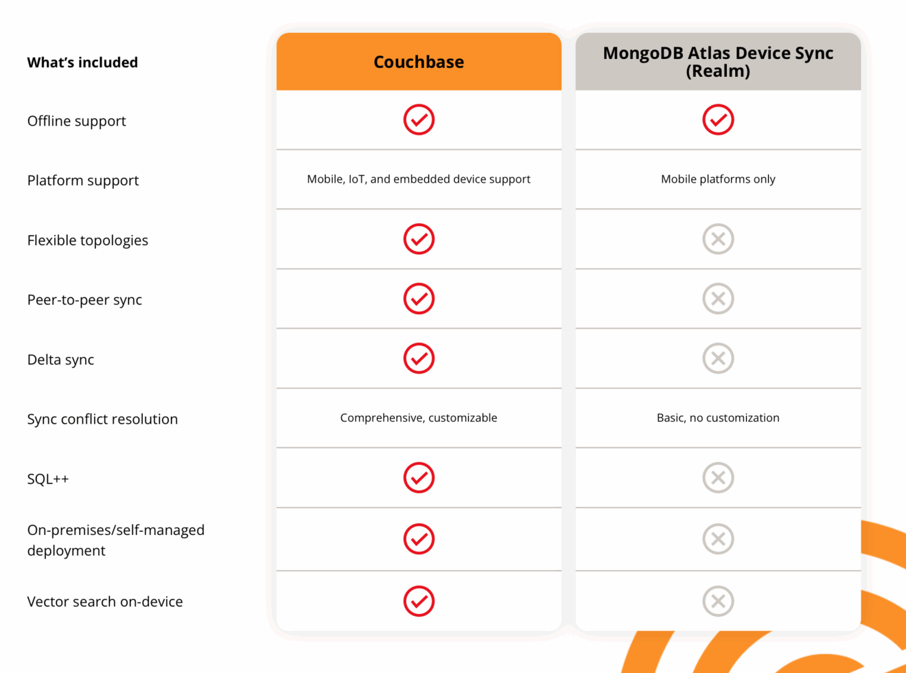 MongoDB Ends Mobile Support Today: Migrate to Couchbase - The Couchbase Blog