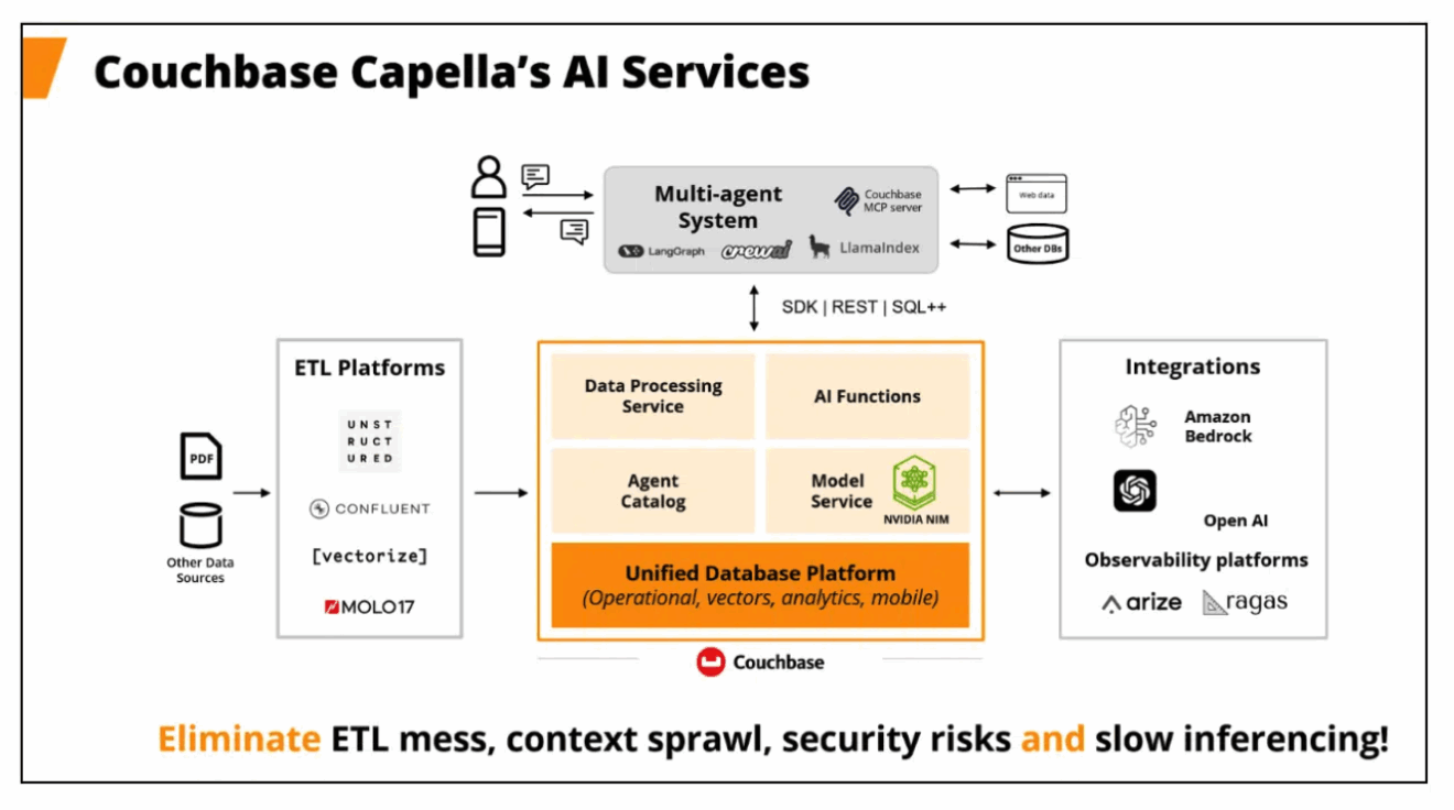 Increasing the Trust of Your AI Applications - The Couchbase Blog