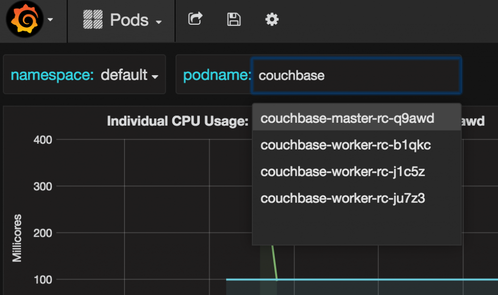 Kubernetes Monitoring With Heapster Influxdb And Grafana The