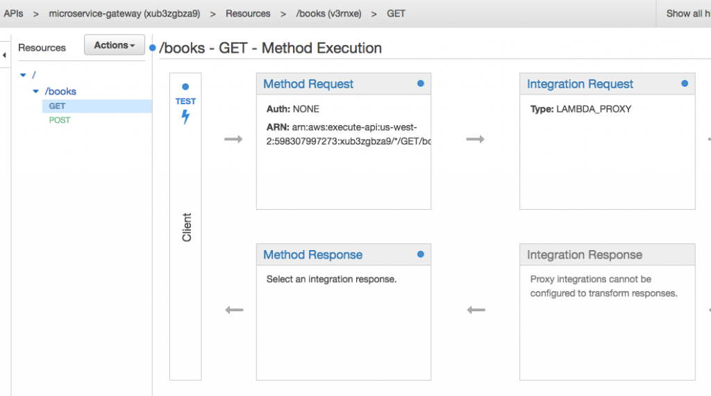Microservice using serverless Application Model + Couchbase