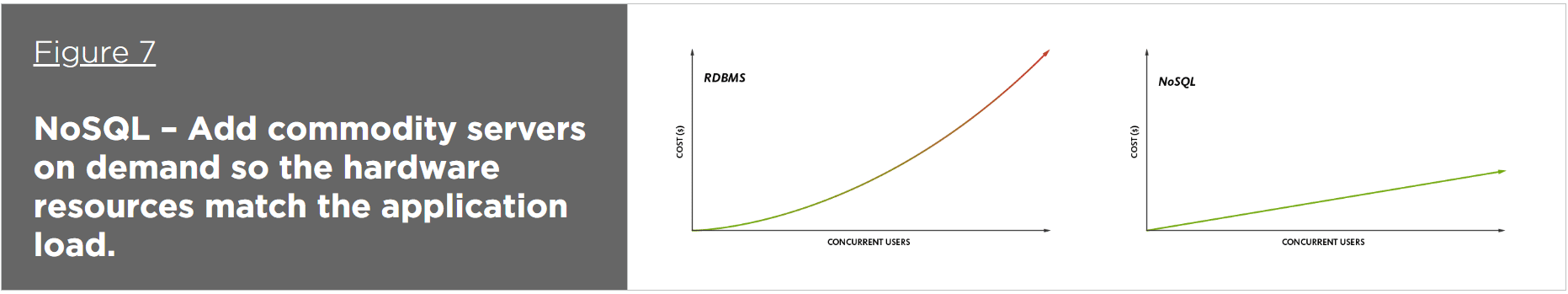 What Is NoSQL? Database Structure, Examples, & How It Works