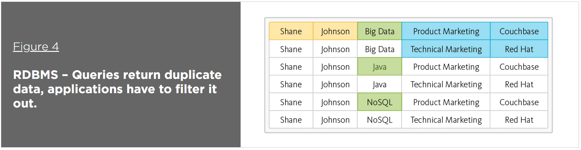 What Is NoSQL? Database Structure, Examples, & How It Works