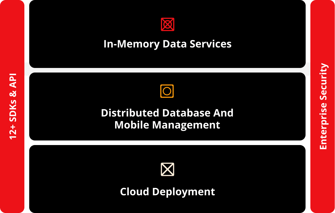 Why Choose Couchbase?