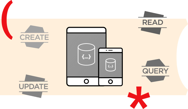 Embedded NoSQL Vector Database for Offline-First Edge AI Mobile & IoT ...