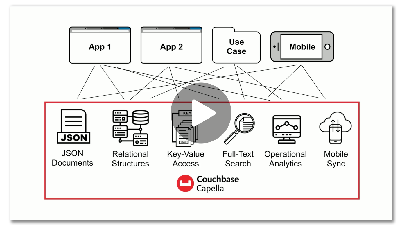 Couchbase Capella: Database-as-a-Service (DBaaS)