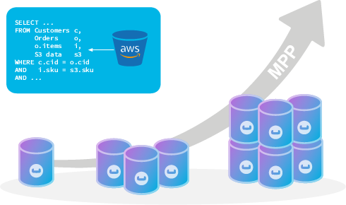 JSON Analytics | Optimize Your Analytics Pipeline with Couchbase