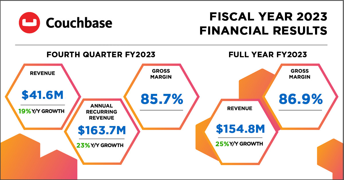 Couchbase Fourth Quarter + Fiscal 2023 Financial Results