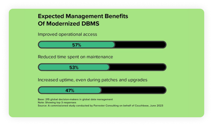 Reduce Total Cost of Ownership (TCO) | Modernize Your DBMS