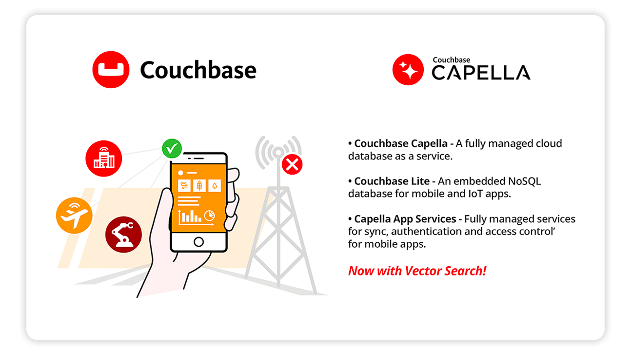 Key Value Database Concepts Couchbase 