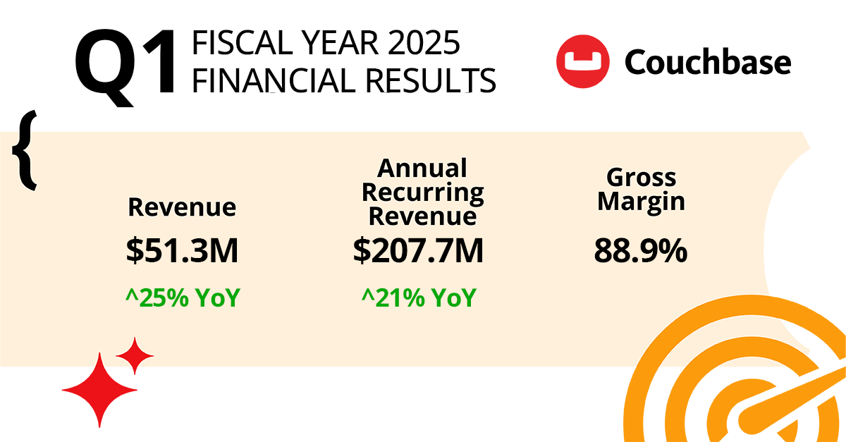Couchbase Announces First Quarter Fiscal 2025 Financial Results - Couchbase